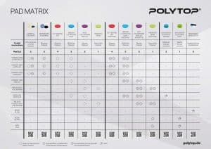 Produktsystem • POLYTOP