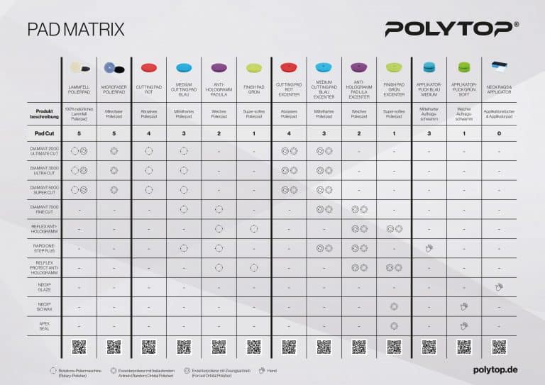Produktsystem • POLYTOP